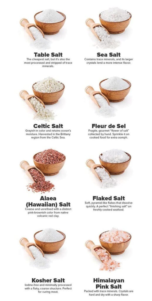 28 Cool Guides That Break Down Food Facts In The Best Way