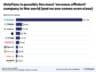 "Data Is Beautiful": 30 Cool Guides, Charts, And Graphs That Make ...