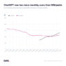 "Data Is Beautiful": 30 Cool Guides, Charts, And Graphs That Make ...