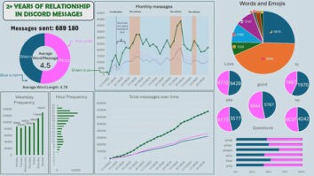 "Data Is Beautiful": 30 Cool Guides, Charts, And Graphs That Make ...