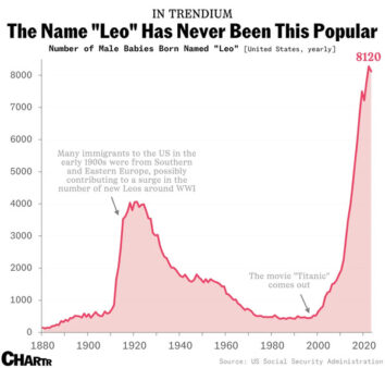 "Data Is Beautiful": 30 Cool Guides, Charts, And Graphs That Make ...