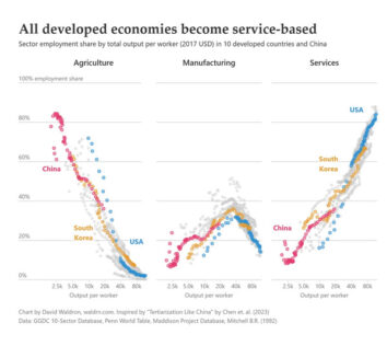 "Data Is Beautiful": 30 Cool Guides, Charts, And Graphs That Make ...