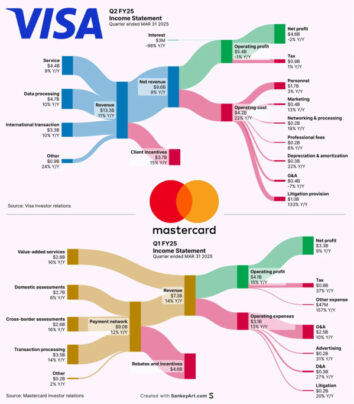 "Data Is Beautiful": 30 Cool Guides, Charts, And Graphs That Make ...