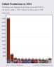 "Data Is Beautiful": 30 Cool Guides, Charts, And Graphs That Make ...