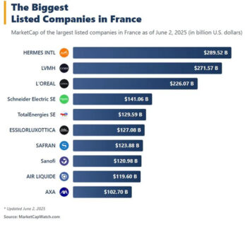 "Data Is Beautiful": 30 Cool Guides, Charts, And Graphs That Make ...