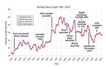 "Data Is Beautiful": 30 Cool Guides, Charts, And Graphs That Make ...