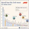 "Data Is Beautiful": 30 Cool Guides, Charts, And Graphs That Make ...