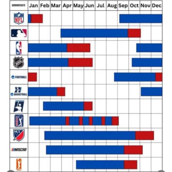 "Data Is Beautiful": 30 Cool Guides, Charts, And Graphs That Make ...