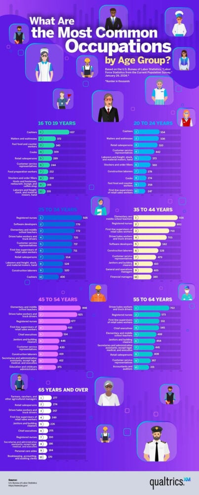 "Data Is Beautiful": 30 Cool Guides, Charts, And Graphs That Make ...