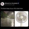 35 Funny Midwest Weather Memes That Aren’t So Bad Without The Humidity