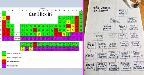 35 Cool Charts And Graphs From ‘Information Is Beautiful’ That’ll ...