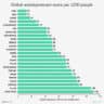 35 Cool Charts And Graphs From ‘Information Is Beautiful’ That’ll ...