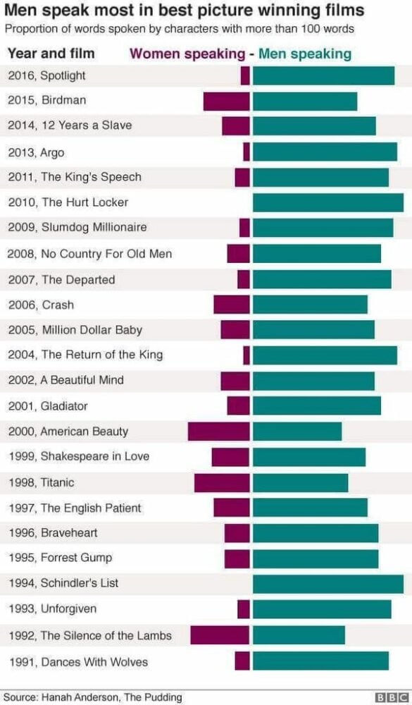 35 Cool Charts And Graphs From ‘Information Is Beautiful’ That’ll ...
