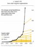 35 Cool Charts And Graphs From ‘Information Is Beautiful’ That’ll ...