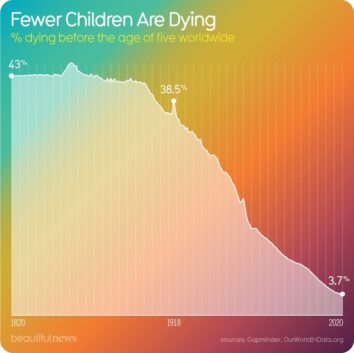 35 Cool Charts And Graphs From ‘Information Is Beautiful’ That’ll ...