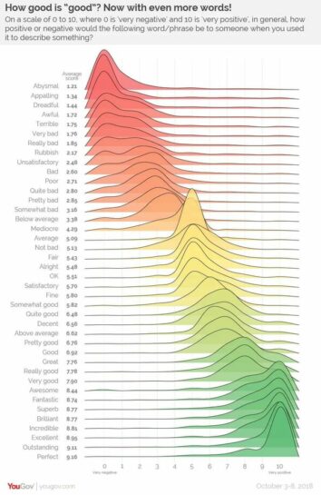 35 Cool Charts And Graphs From ‘Information Is Beautiful’ That’ll ...