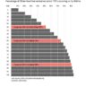35 Cool Charts And Graphs From ‘Information Is Beautiful’ That’ll ...