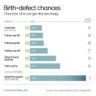 35 Cool Charts And Graphs From ‘Information Is Beautiful’ That’ll ...
