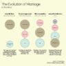 35 Cool Charts And Graphs From ‘Information Is Beautiful’ That’ll ...