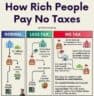 35 Cool Charts And Graphs From ‘Information Is Beautiful’ That’ll ...