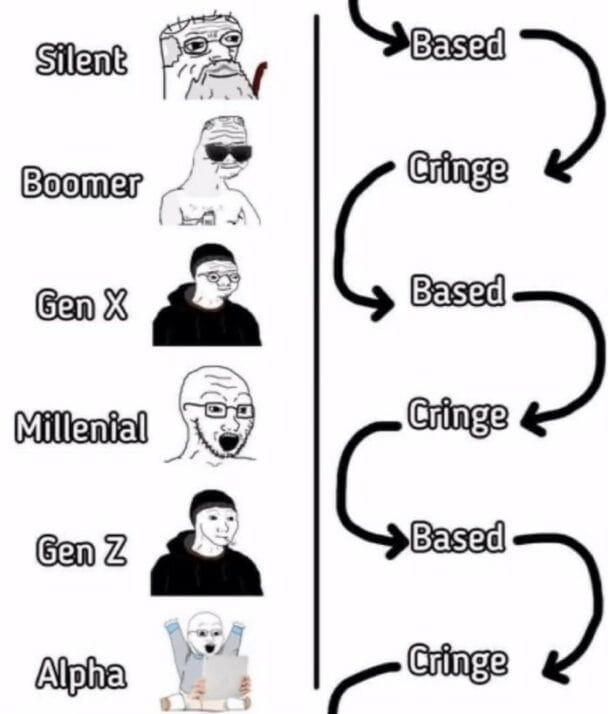 30 Funny Gen Alpha Memes That Perfectly Capture The Chaos Of Growing Up ...