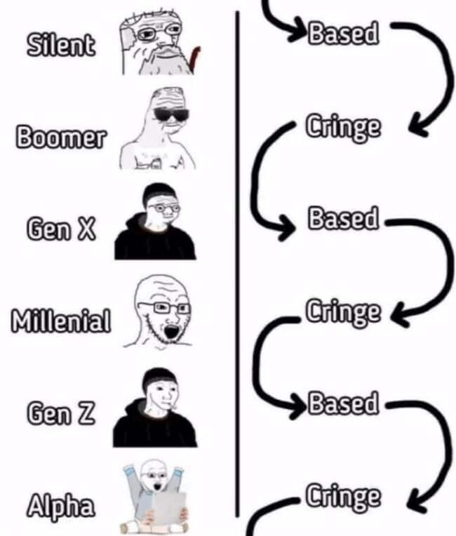 30 Funny Gen Alpha Memes That Perfectly Capture The Chaos Of Growing Up With Screen Time