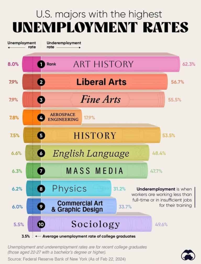 35 Cool Charts, Graphs, And Maps That'll Teach You Something New And Interesting