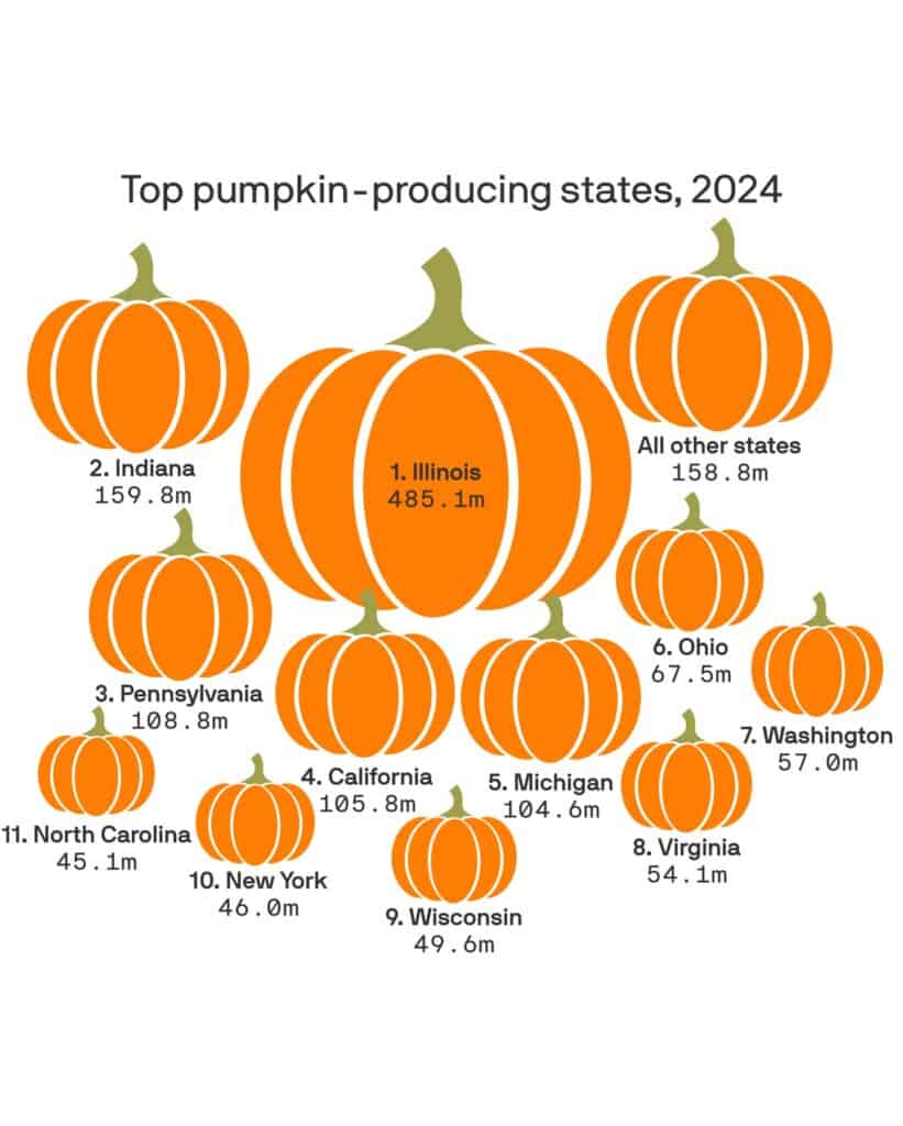 35 Cool Charts, Graphs, And Maps That'll Teach You Something New And ...