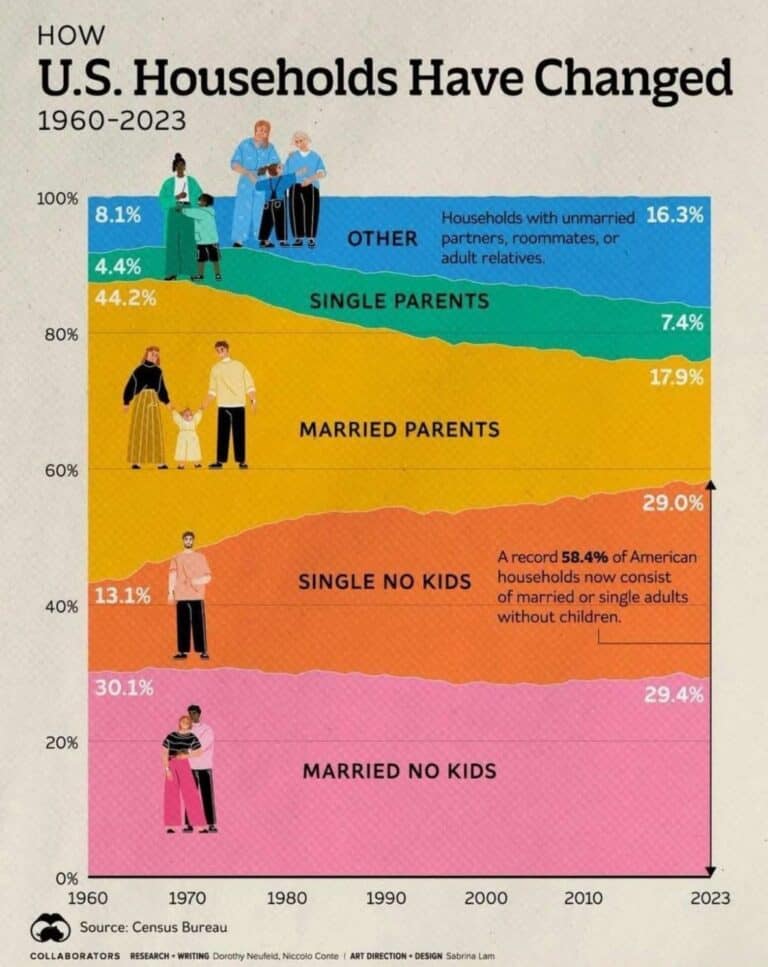 35 Cool Charts, Graphs, And Maps That'll Teach You Something New And ...