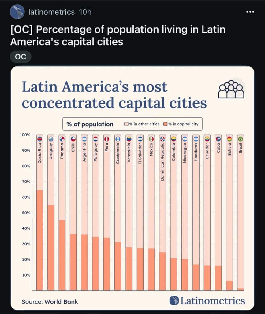 35 Cool Charts, Graphs, And Maps That'll Teach You Something New And ...