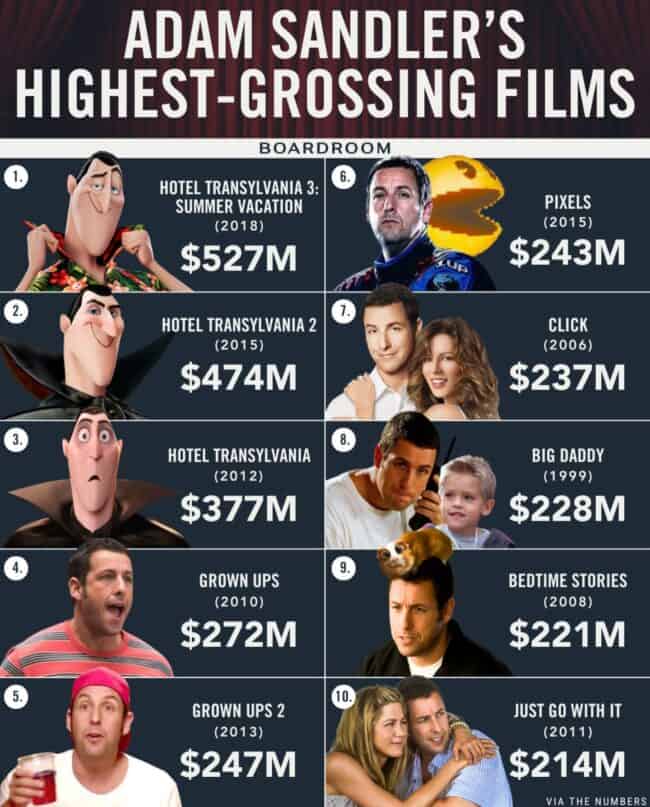 35 Cool Charts, Graphs, And Maps That'll Teach You Something New And Interesting