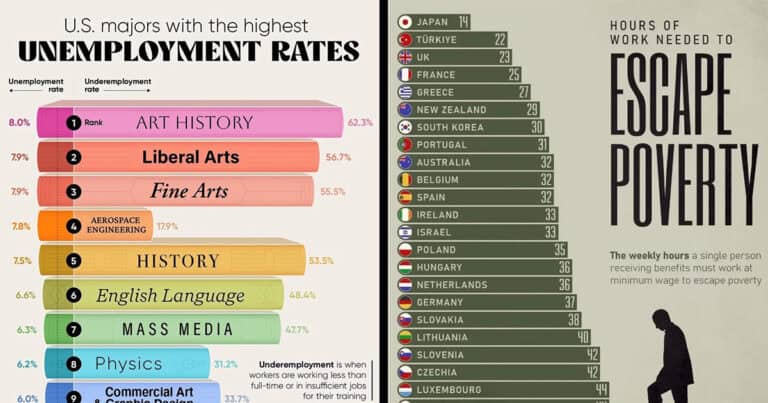 35 Cool Charts, Graphs, And Maps That'll Teach You Something New And ...