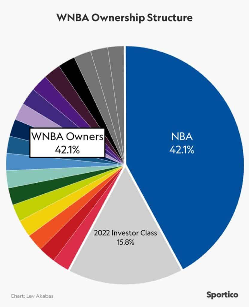 35 Cool Charts, Graphs, And Maps That'll Teach You Something New And ...