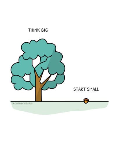 35 Cool Motivational Graphics From The Artist Behind 'Growth By Visuals'