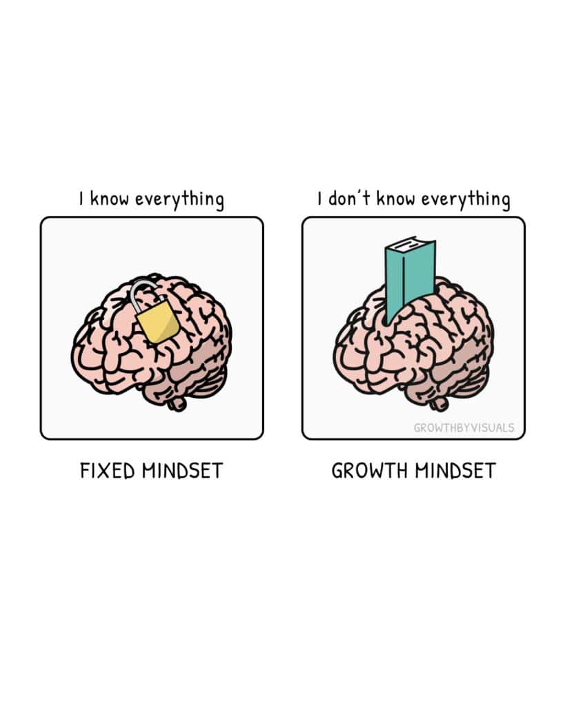 35 Cool Motivational Graphics From The Artist Behind 'Growth By Visuals'