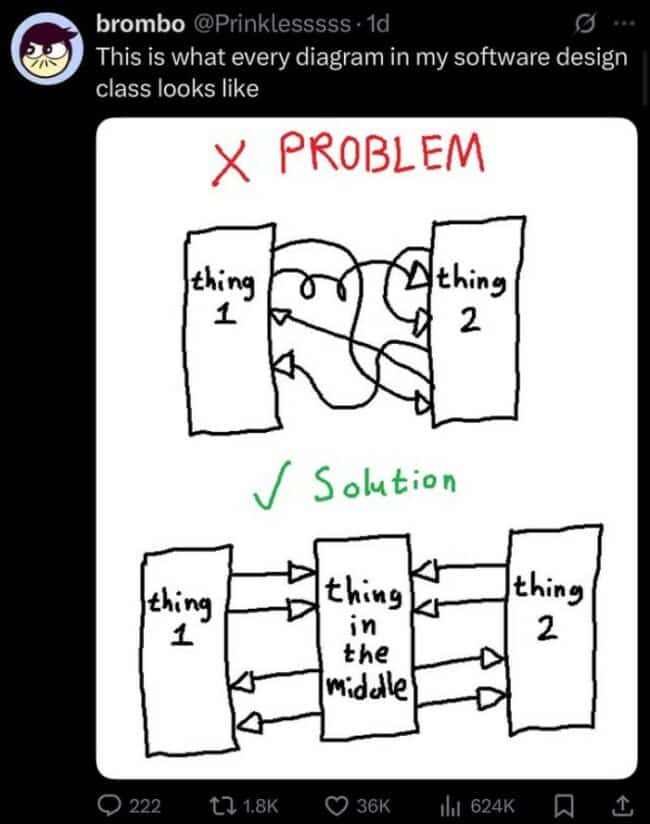 30 Programming Memes For Developers Who Managed To Mix Comedy And ...