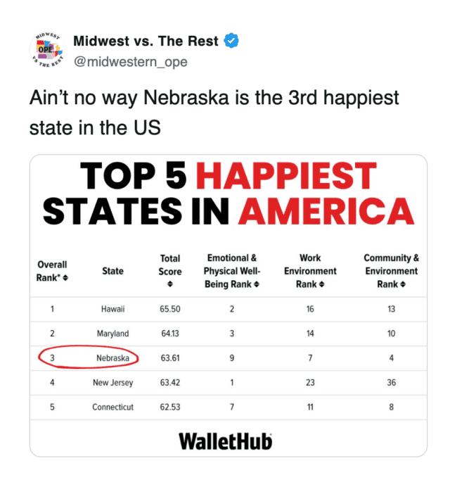 30 Funny Midwest Memes For People Living The Midwest Life (February 6 ...